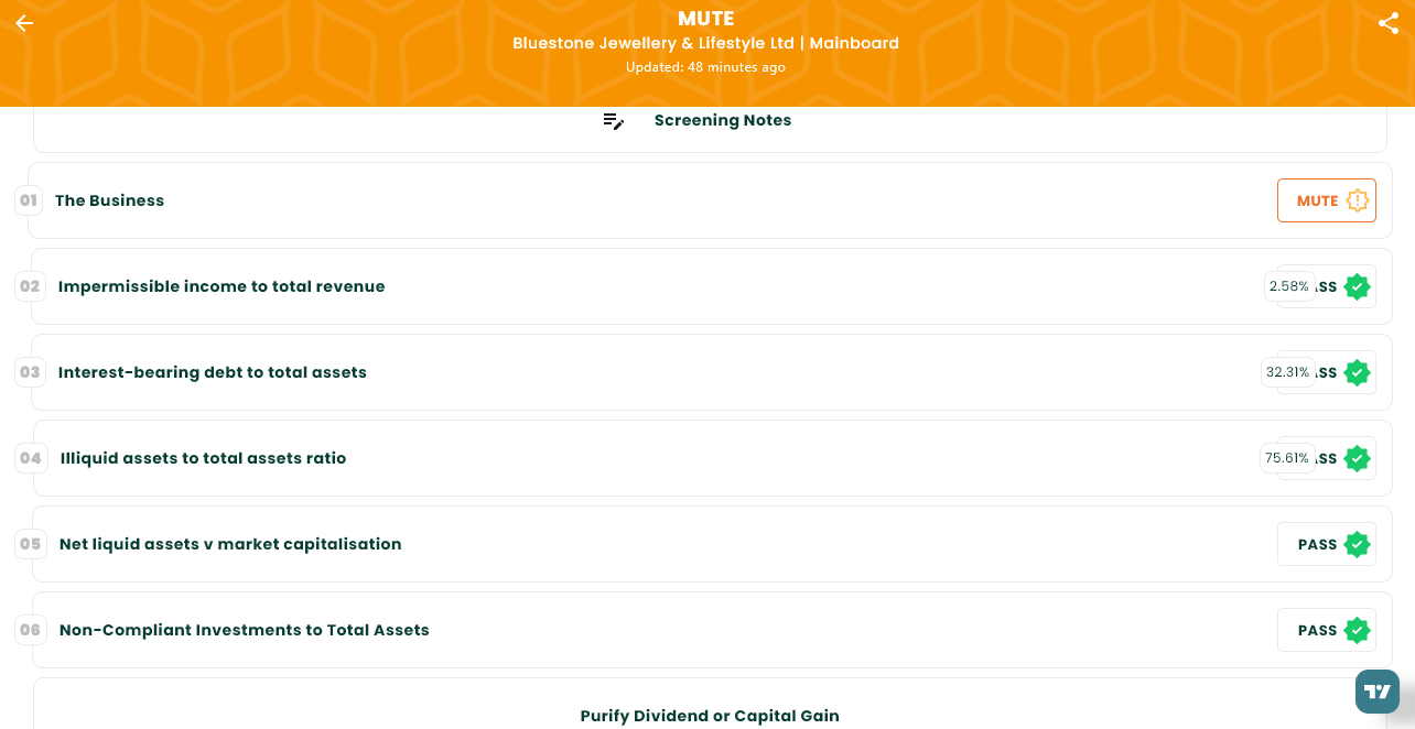 Bluestone Jewellery & Lifestyle Ltd | Mainboard IPO | Shariah Status | Overview | IslamicStock blog