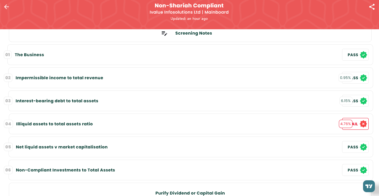 Ivalue Infosolutions Ltd | Mainboard IPO | Shariah Status