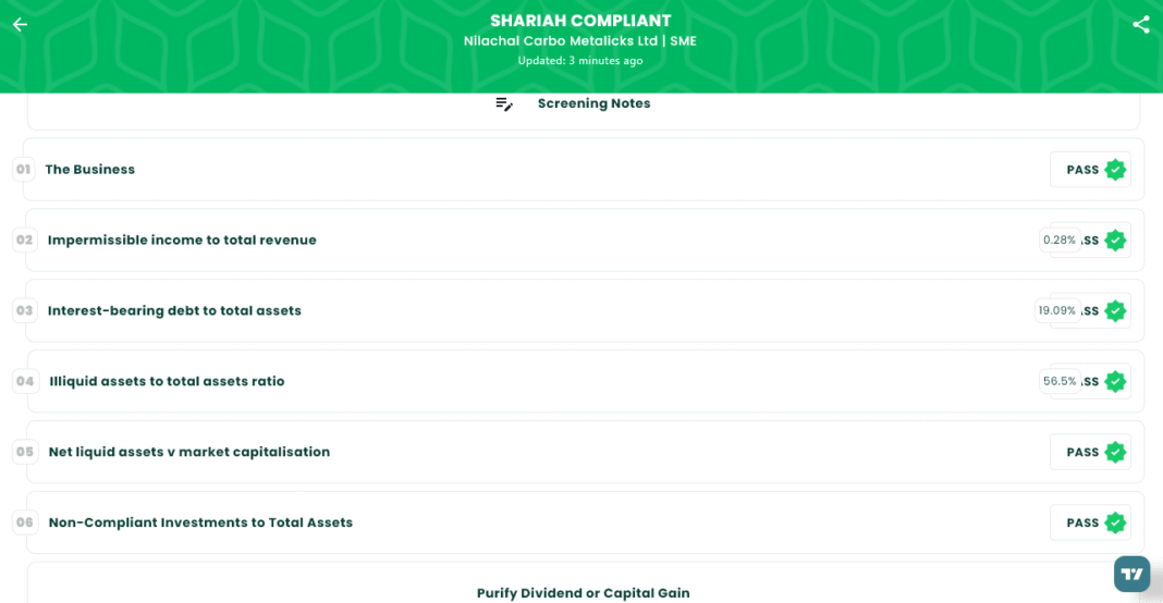Nilachal Carbo Metalicks Ltd | SME IPO | Shariah Status