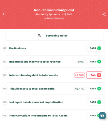 Msafe IPO | Shariah Status | Overview | IslamicStock blog