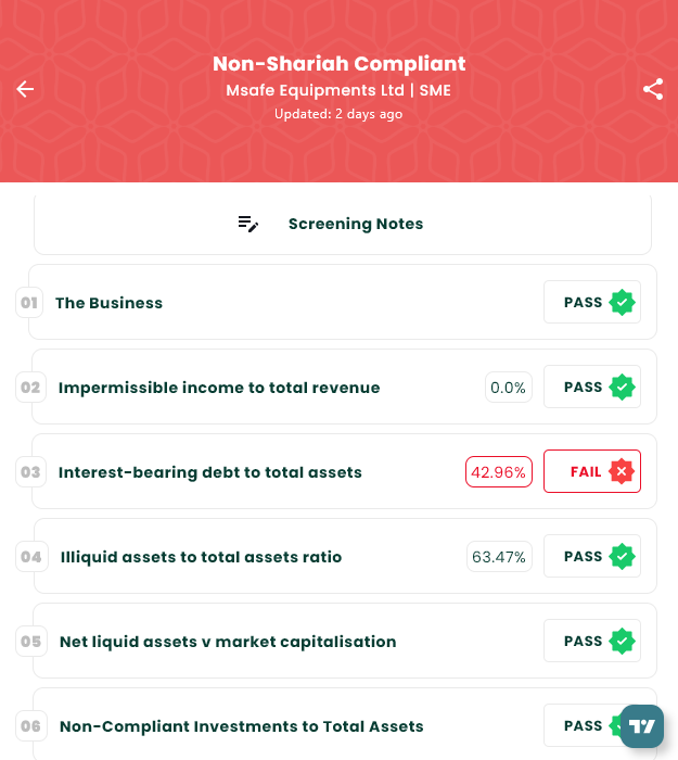 Msafe IPO | Shariah Status | Overview | IslamicStock blog